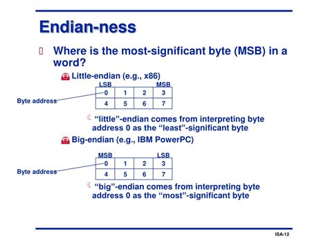 Ppt Importance Of Isa In Hardware Design And Compiler Optimization