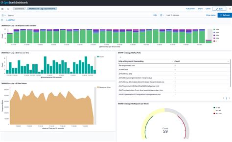 OpenSearch Observability Catalog
