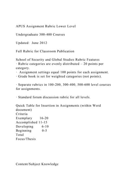 Apus Assignment Rubric Lower Level Undergraduate 300 400 Coursdocx