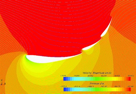 2d Cfd Simulation Pressure Distribution Around The Airfoil ObrÁzek 2 Download Scientific