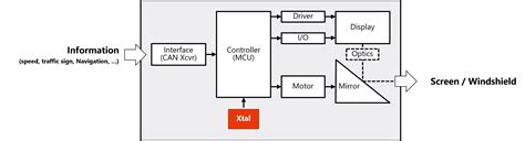 Java Block Diagram Library At Sherri Lewis Blog