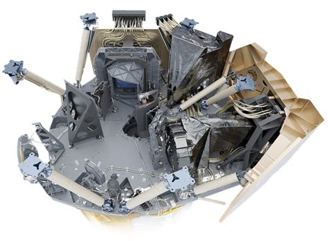 Mission Components Euclid Consortium