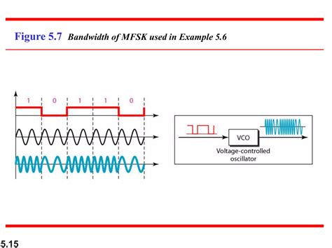 Analog Transmission Ppt Digital Audio Computer Software And