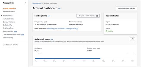 Amazon Ses Java At Steve Bushnell Blog