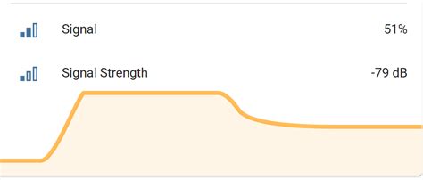 Send Sms With Usb Gsm Modem When Alarm Triggered Share Your Projects Home Assistant Community