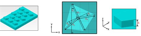 Optimization Of Exit Pupil Expander With 2d Out Coupler Ansys Optics