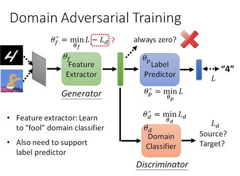 Domain Adaptation Issue Pin Jiun Machine Learing NTU GitHub