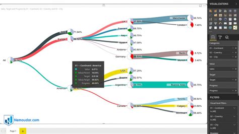 Power Bi Custom Visuals Nps Score Pie Charts Tree Rad