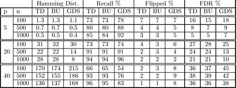 Table 4 From On Causal Discovery With An Equal Variance Assumption Semantic Scholar
