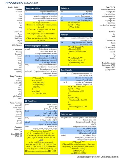 processing cheat sheet pdf mathematical logic computer data