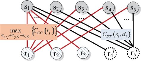 Figure 1 From Optimal Relay Node Placement For Multi Pair Cooperative Communication In Wireless