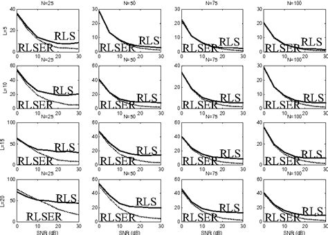 Figure From Recursive Least Squares For An Entropy Regularized MSE Cost Function Semantic