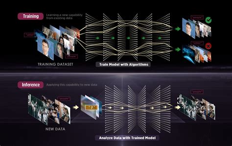 Gpu Inference Analysis A Perspective At The Rugged Intelligent Edge Premio Inc