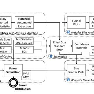 Data Dependency Diagram For Analyses Included In The Paper Download Scientific Diagram
