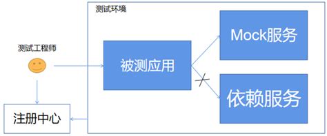 或许是市面上最强的 Mock 工具 知乎