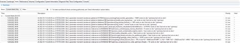 Sap Hana Parameter Mismatch Alert Sap Basis World
