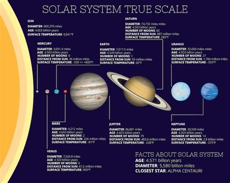 Solar System True Scale Educational Poster Descarga Digital Póster