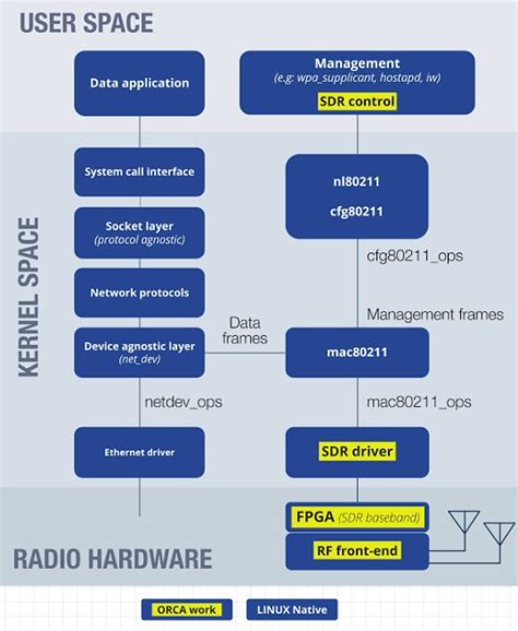 openwifi how to use zynq sdr in linux mode — imec ilab t documentation