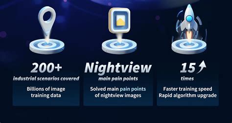 Wise Isp Nightview Tech