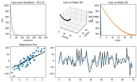 Ridge L2 Regularization Regression — Ml Guide Book