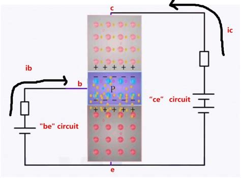 NPN Transistor Structure Working Principle And Application TechSparks