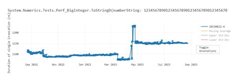 Regressions In Systemtexttestsperfstringbuilder · Issue 92073
