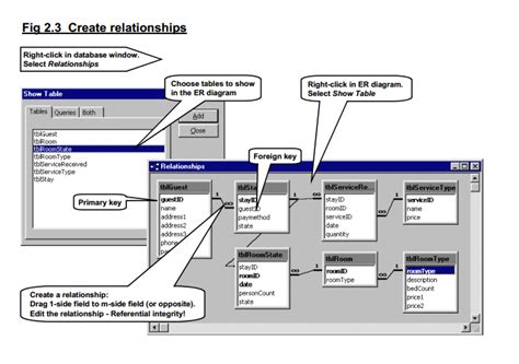 PersonCount Is The Number Of Persons Staying In The