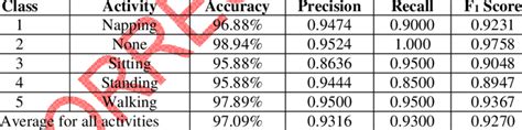 Model Performance Based On The Application Of Images From The Testing