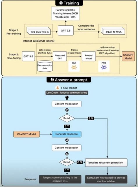 Randhir Thakur On Linkedin Chatgpt Openai Devops