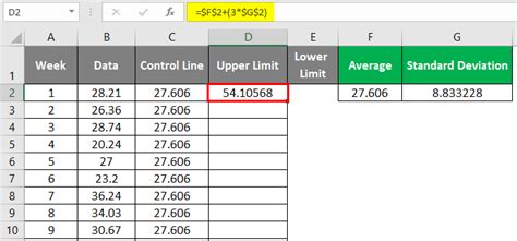 Control Charts In Excel How To Create Control Charts In Excel