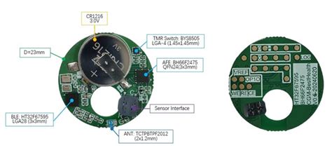 Holtek Accelerated Digital Health Innovation