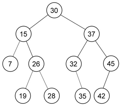 Pengenalan Binary Search Tree And Abdilahrf