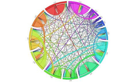 Origin Destination Flow Download Scientific Diagram