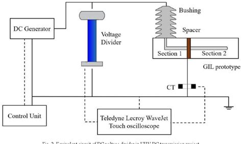Figure 2 From Research On Lightning Disaster Prevention System Based On Computer Big Data