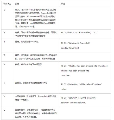 16 powershell中的转义字符 zhang snail 博客园
