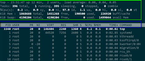 linux入门之第一次登入系统 linux进系统是什么样子的 csdn博客