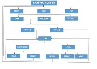 Flow Diagram Of Game PPT