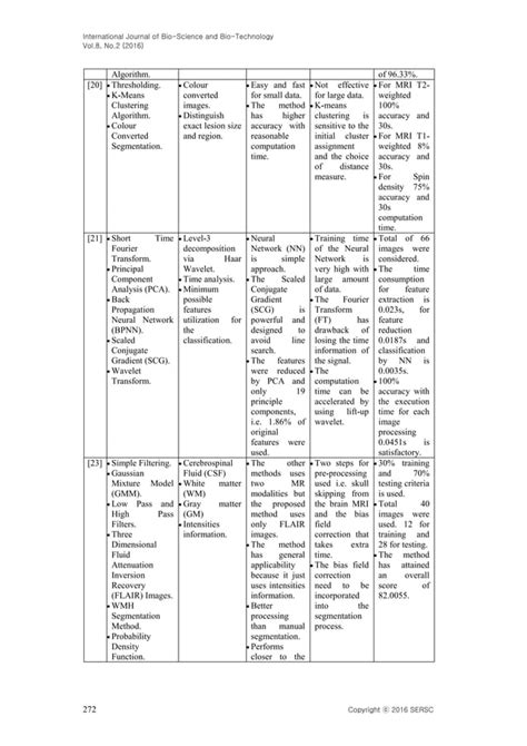 An Evaluation Of Automated Tumor Detection Techniques Of Brain Magnetic Resonance Imaging Mri Pdf