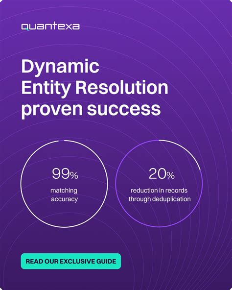 how to build a data foundation with entityresolution quantexa posted