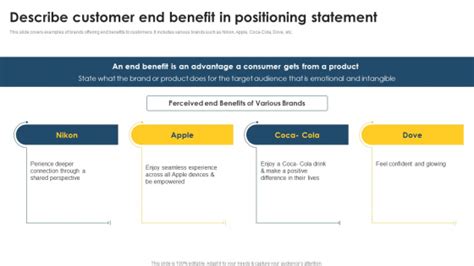 Describe Customer Powerpoint Templates Slides And Graphics
