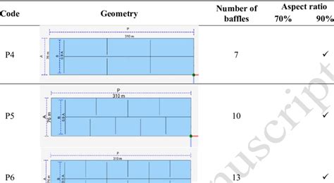 Contours Of The Stationary And Transient Modeling For The Modified Download Scientific Diagram