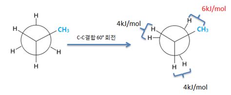 유기화학 3 4 다른 알케인의 입체화학 네이버 블로그
