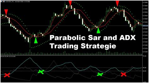 Extremely Profitable 1 Minute Forex Scalping Trading Strategy