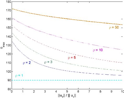 Figure 1 From Combining Control Lyapunov And Barrier Functions For