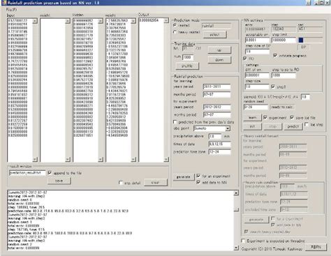 Figure 2 From A Neural Network Based Local Rainfall Prediction System
