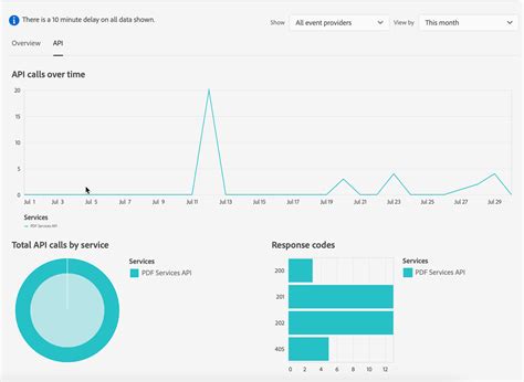 aws billing adobe pdf services api internationa adobe community