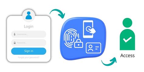 Single Factor Vs Multi Factor Authentication And Impact On Account Security