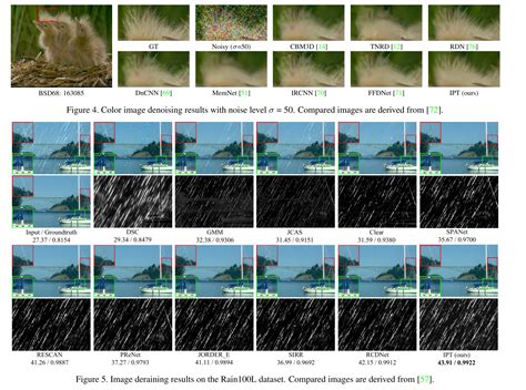 读论文：pre Trained Image Processing Transformer James Blog