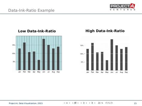 data visualization
