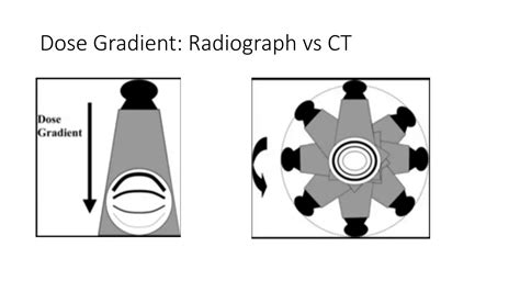 Computed Tomography Dose Index Pptx